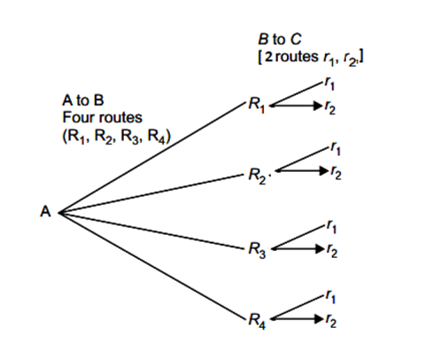 9th Computer Notes Unit 2 | Computational Thinking & Algorithms