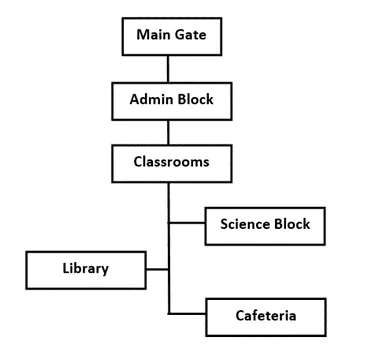 Unit 2: Computational Thinking & Algorithms | My Skill Star